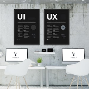 UX Design Principles Poster UX Phases Design for People Printable Braun ...