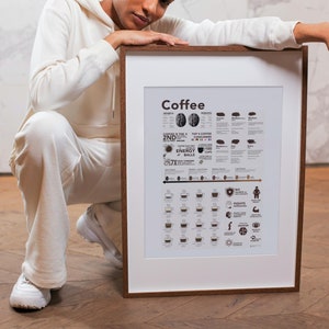 Coffee Knowledge Poster Coffee Brewing Methods Print Coffee Guide ...