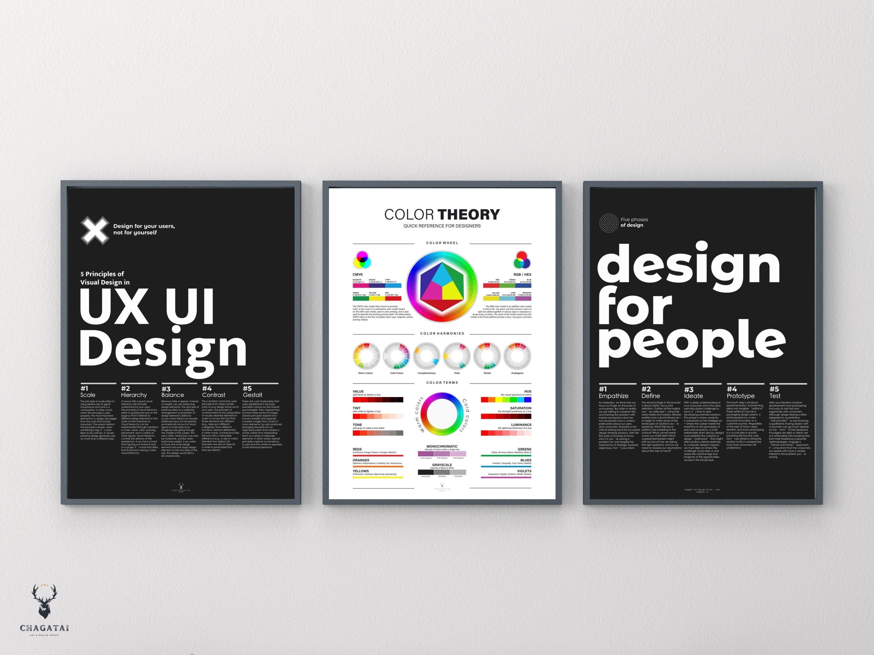 UX Designer Poster Set Designer Gift Set Principles Color - Etsy