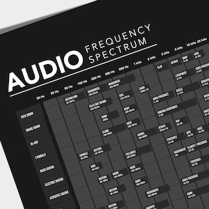 Audio Frequency Spectrum Print EQ Chart Audio Engineer Sound Production ...