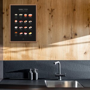 Sushi Types Guide Poster Kitchen Wall Art Japan Foods Poster Sushi Wall ...