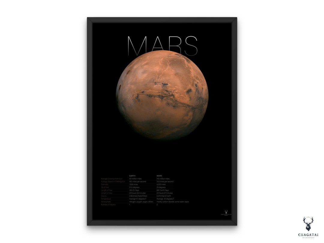Mars Poster Solar System Print Education Poster Red Planet Print ...