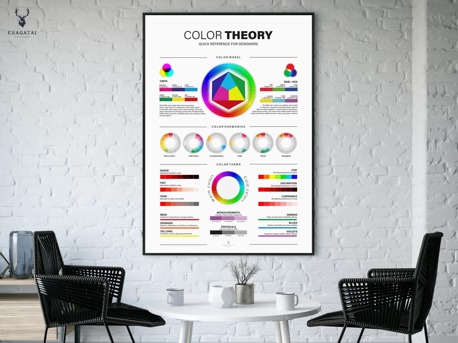 Color Theory Wheel Poster CMYK RGB Colors Guide Wheel Poster - Etsy