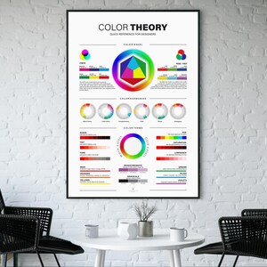 Color Theory Wheel Poster CMYK RGB Colors Guide Wheel Poster - Etsy