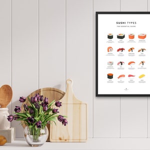 Sushi Guide Print Sushi Wall Art Kitchen Wall Art Japan Foods Poster ...