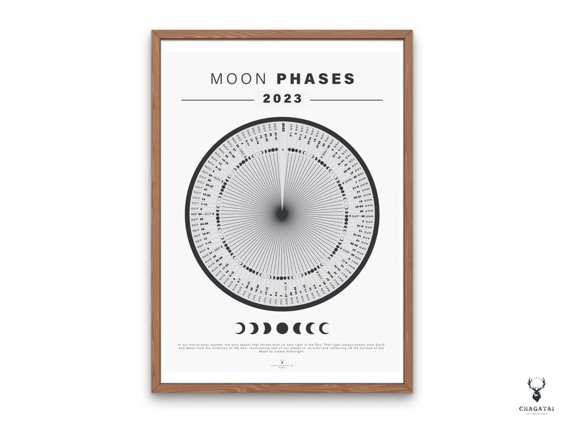 Moon Phases 2023 Calendar Poster Home Decor Art 2023 Moon Phases Guide ...