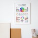 Color Theory Wheel Poster CMYK RGB Colors Guide Wheel Poster - Etsy