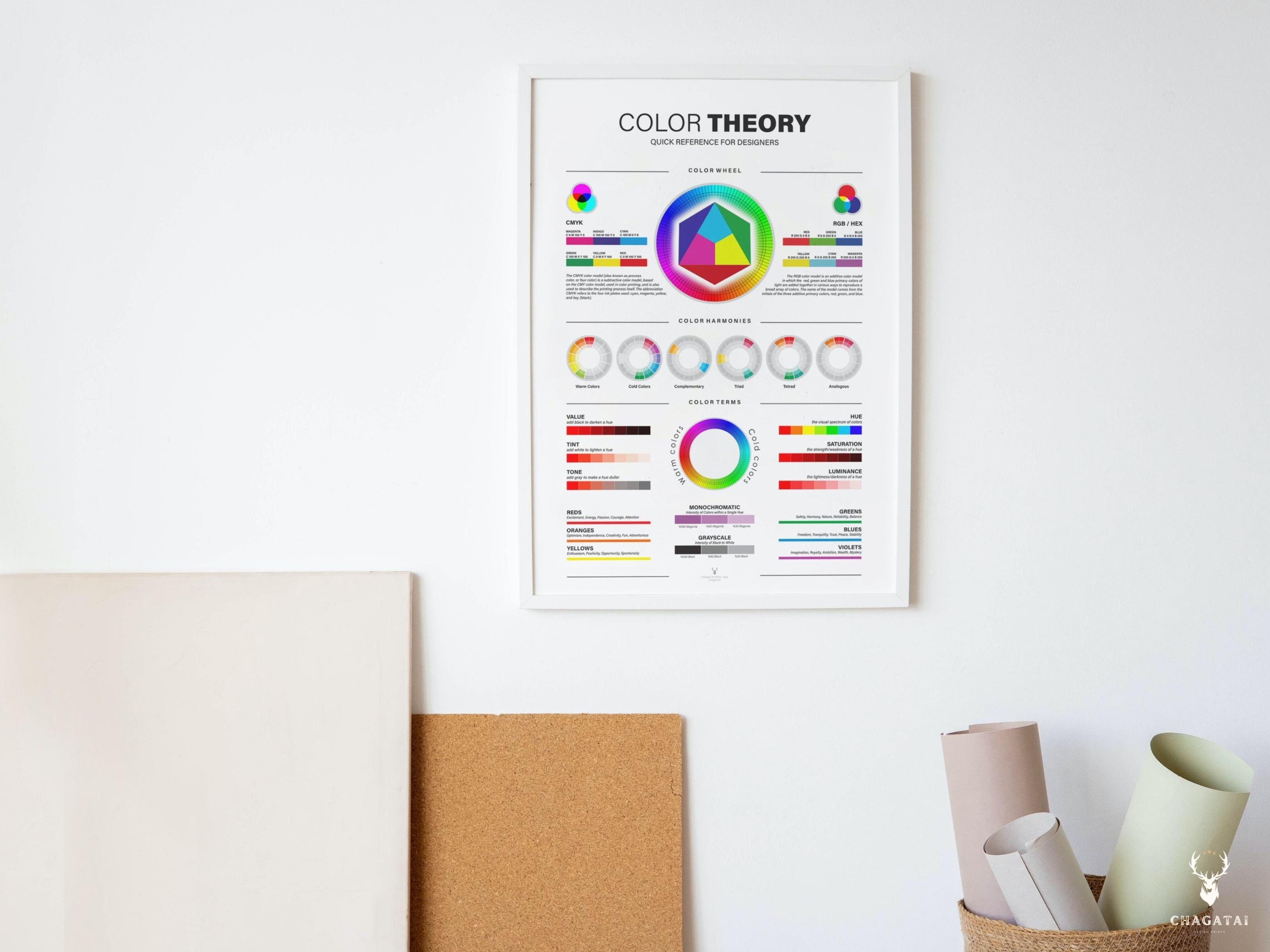 Color Theory Wheel Poster CMYK RGB Colors Guide Wheel Poster - Etsy