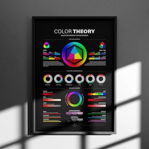 Color Theory Wheel Poster CMYK RGB Guide Colors Wheel Poster UX ...