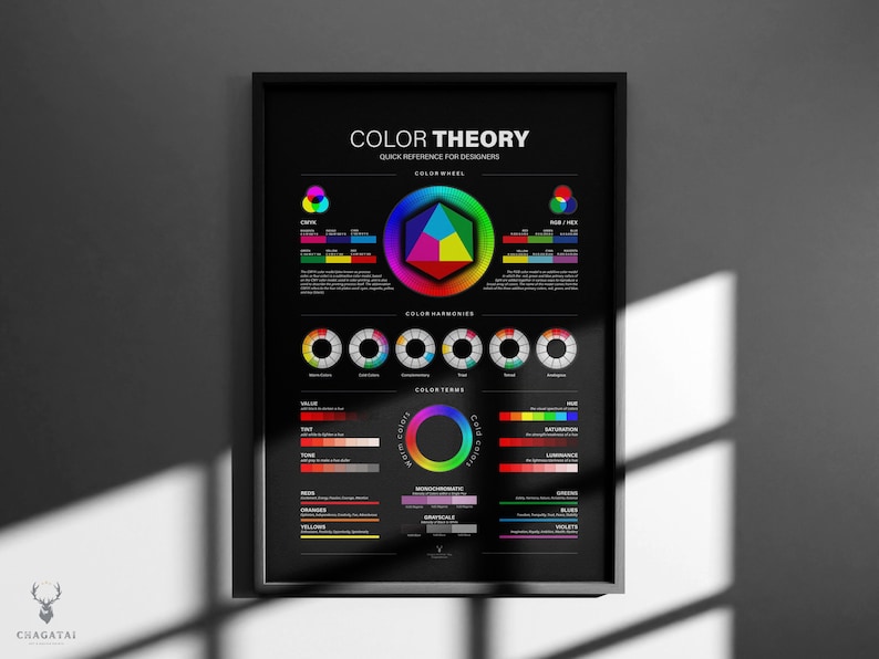Color Theory Wheel Poster CMYK RGB Guide Colors Wheel Poster UX ...