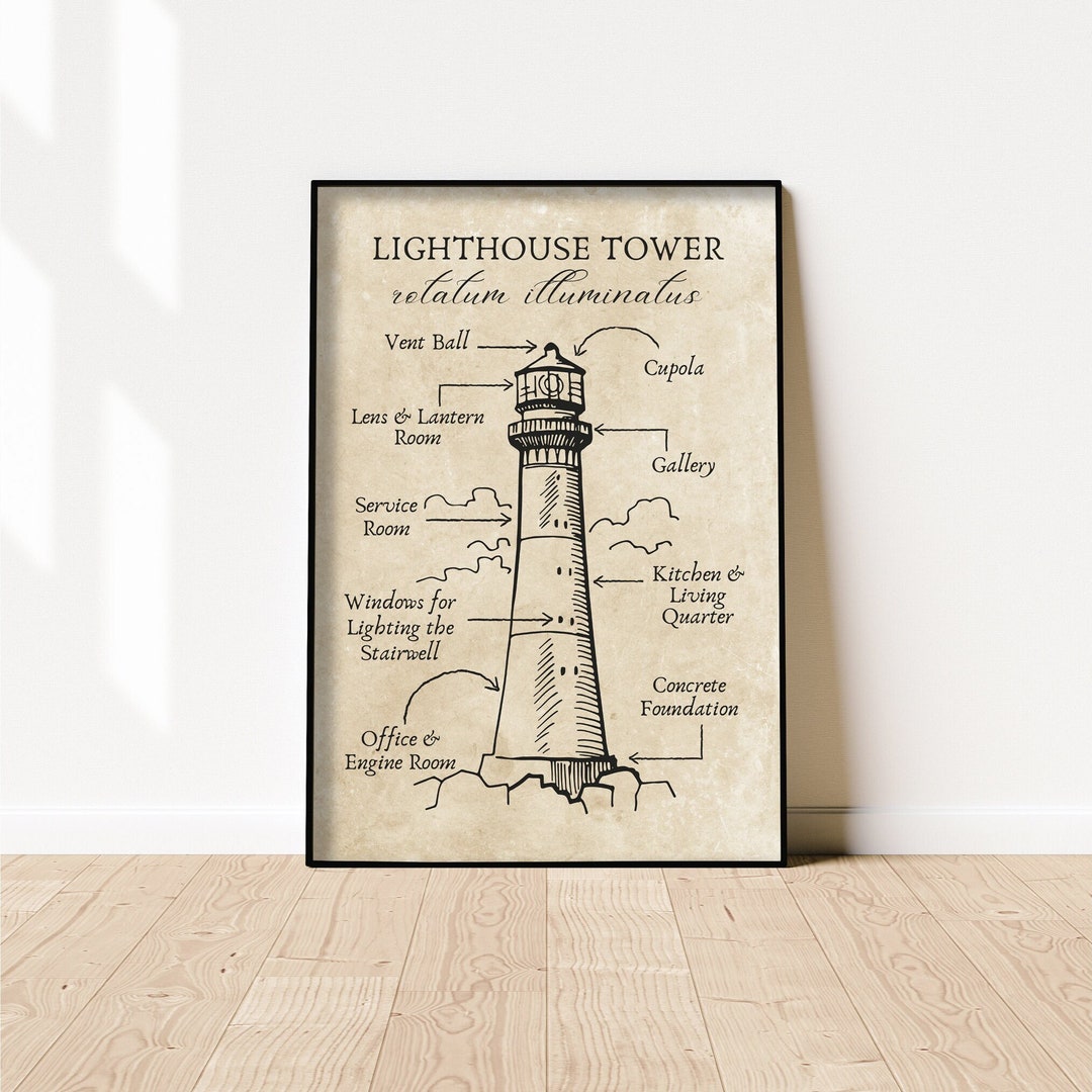 Lighthouse Anatomy Poster, Nautical Home Decor, Coastal Vintage Wall Art, Beach House Decoration ...