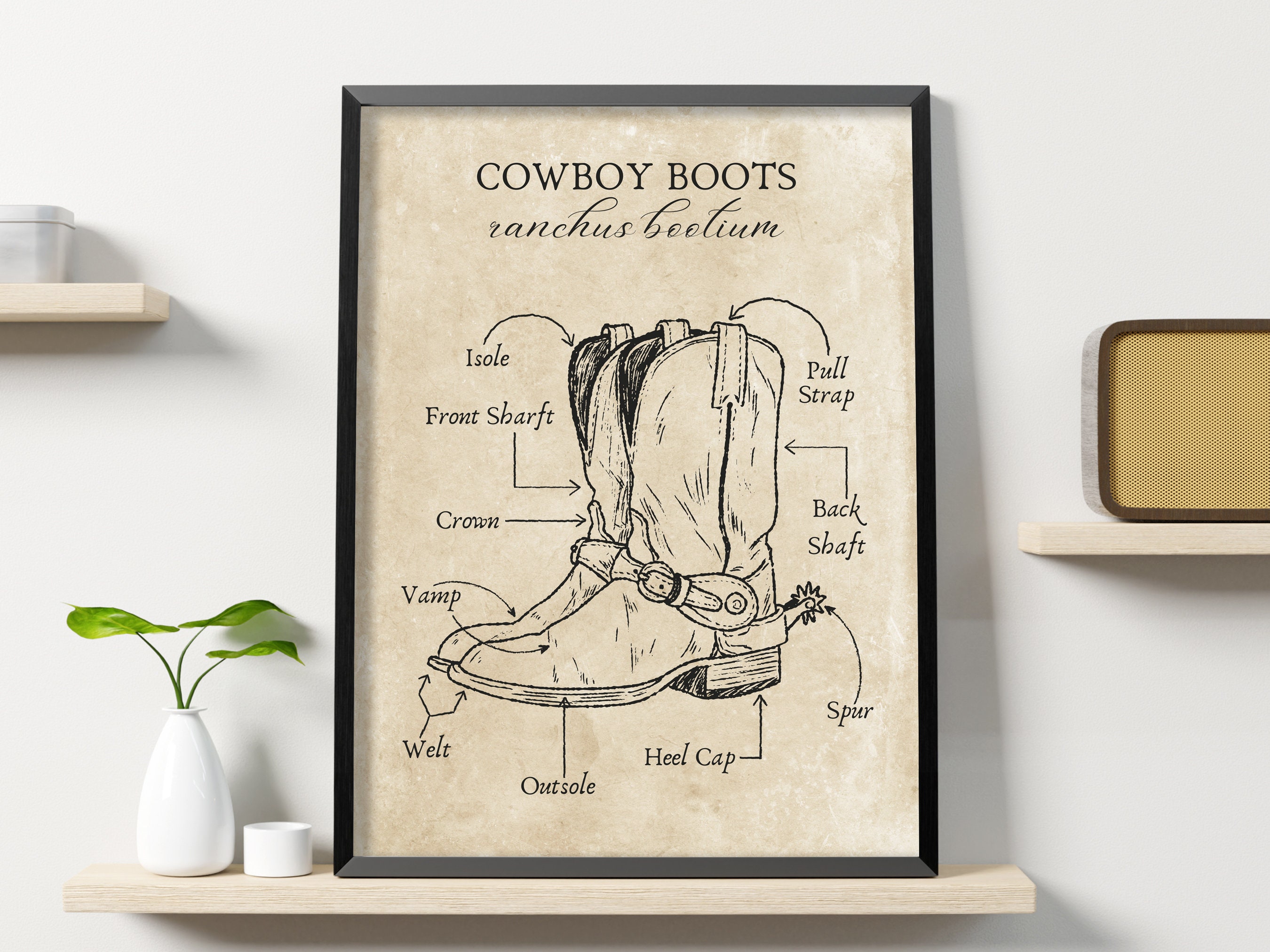 Cowboy Boots Anatomy Poster, Western Lover Poster, American Wall Decor ...