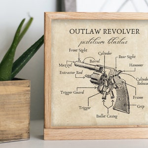 Revolver Anatomy Poster, Western Vintage Wall Art, American Wall Decor ...