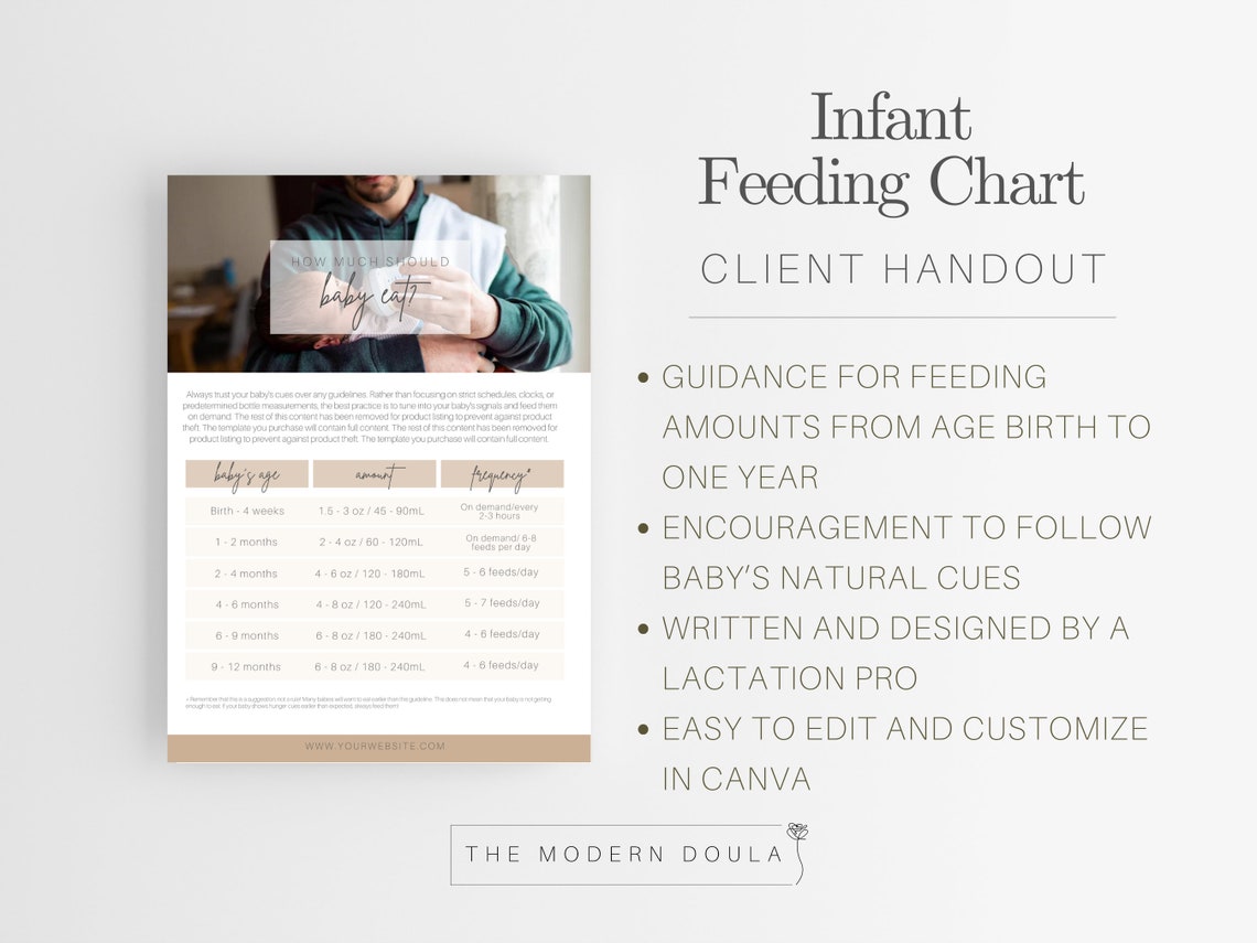 Infant Feeding Chart Client Handout, Doula Resources, Editable Doula ...