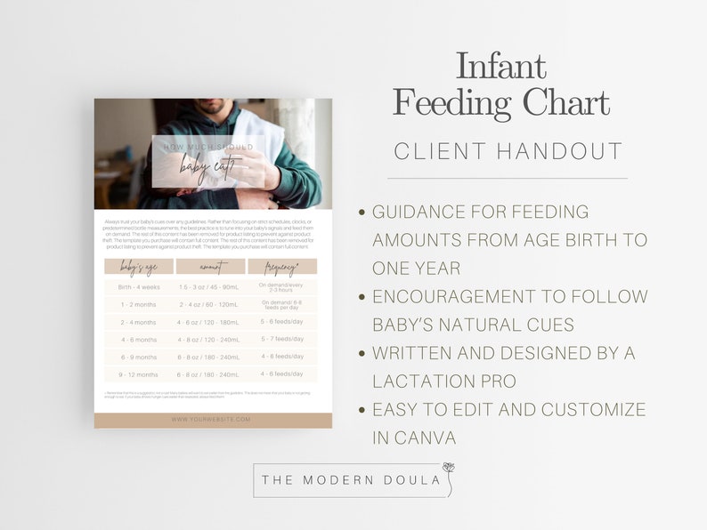 Infant Feeding Chart Client Handout, Doula Resources, Editable Doula ...
