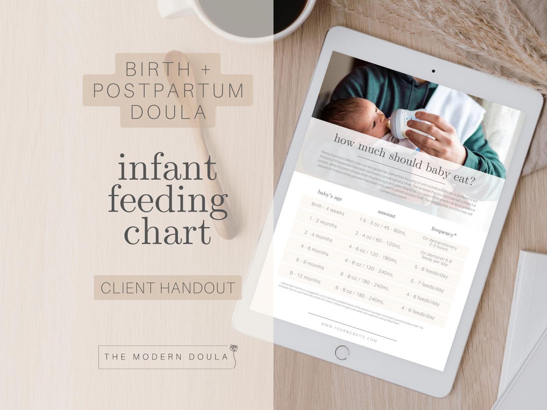 Infant Feeding Chart Client Handout, Doula Resources, Editable Doula ...