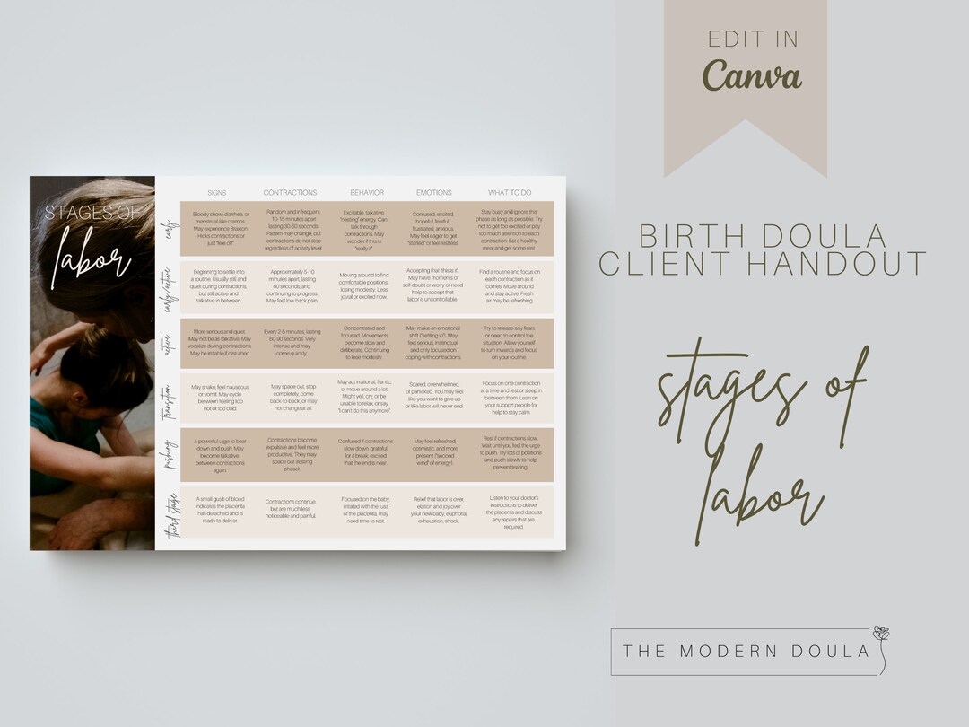 STAGES OF LABOR Doula Handout, Birth Doula Forms, Editable Doula ...