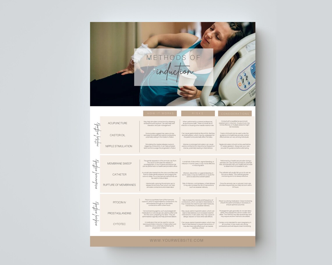 Induction Handout Bundle Doula Handout Templates Birth Doula - Etsy
