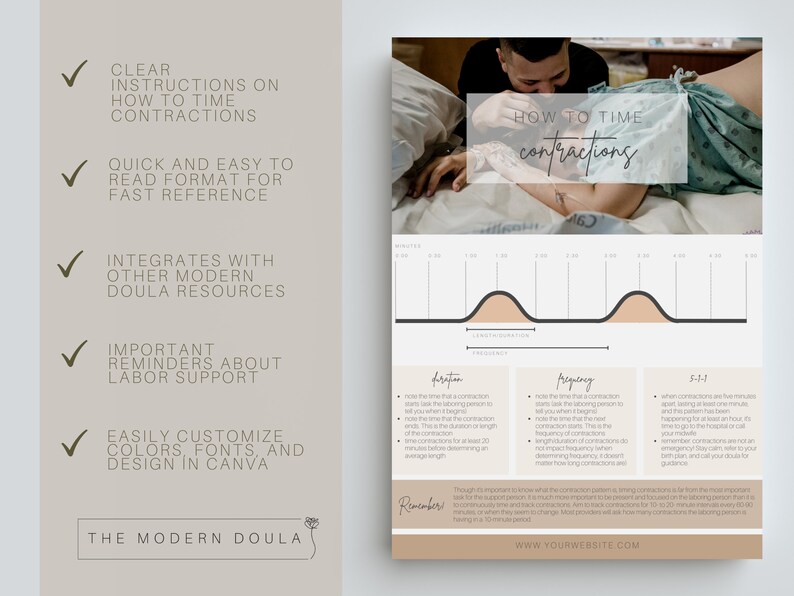 Timing Contractions Handout Birth Doula Client Handout Doula - Etsy