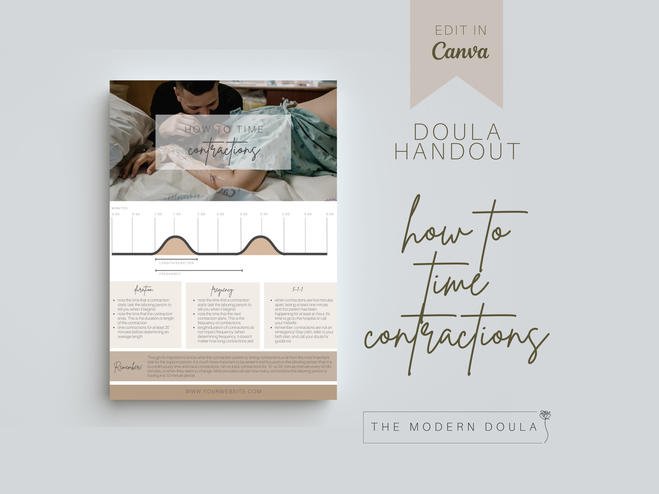 Timing Contractions Handout Birth Doula Client Handout Doula - Etsy ...