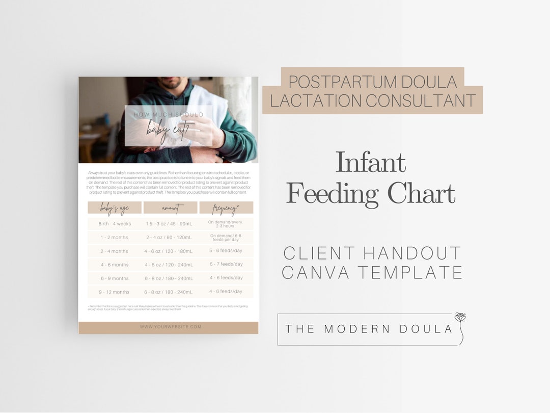 Infant Feeding Chart Client Handout, Doula Resources, Editable Doula ...