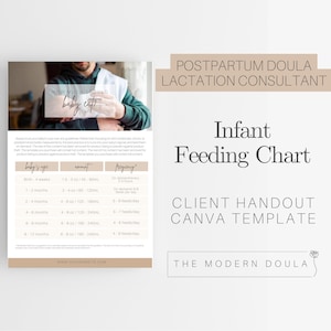 Doula Handout Bundle, Editable Birth Doula Client Handouts, Doula ...