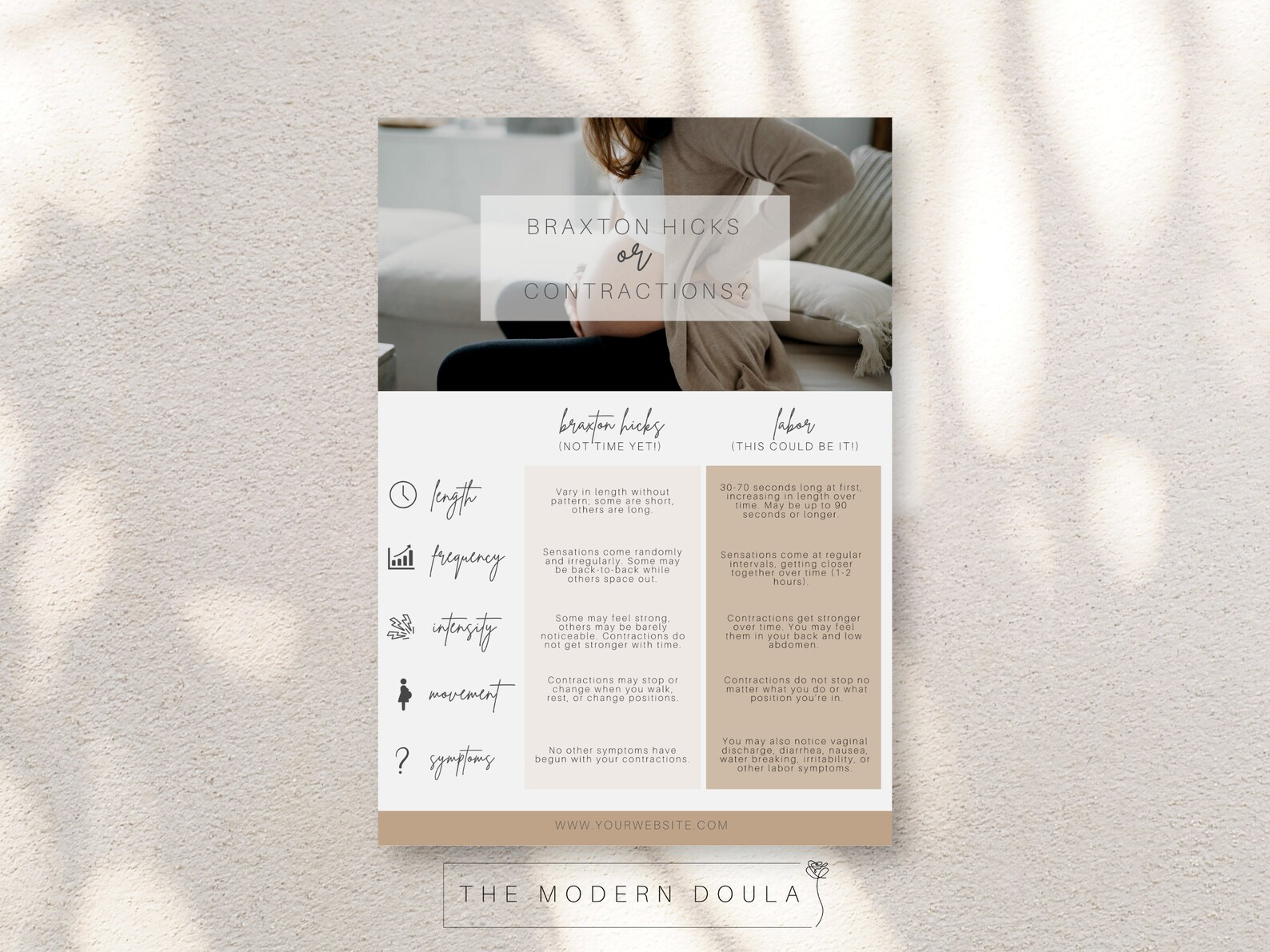 Contraction Handout Birth Doula Client Handouts Braxton - Etsy