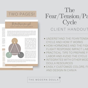 Fear/tension/pain Cycle Handout, Doula Client Handout, Birth Doula ...