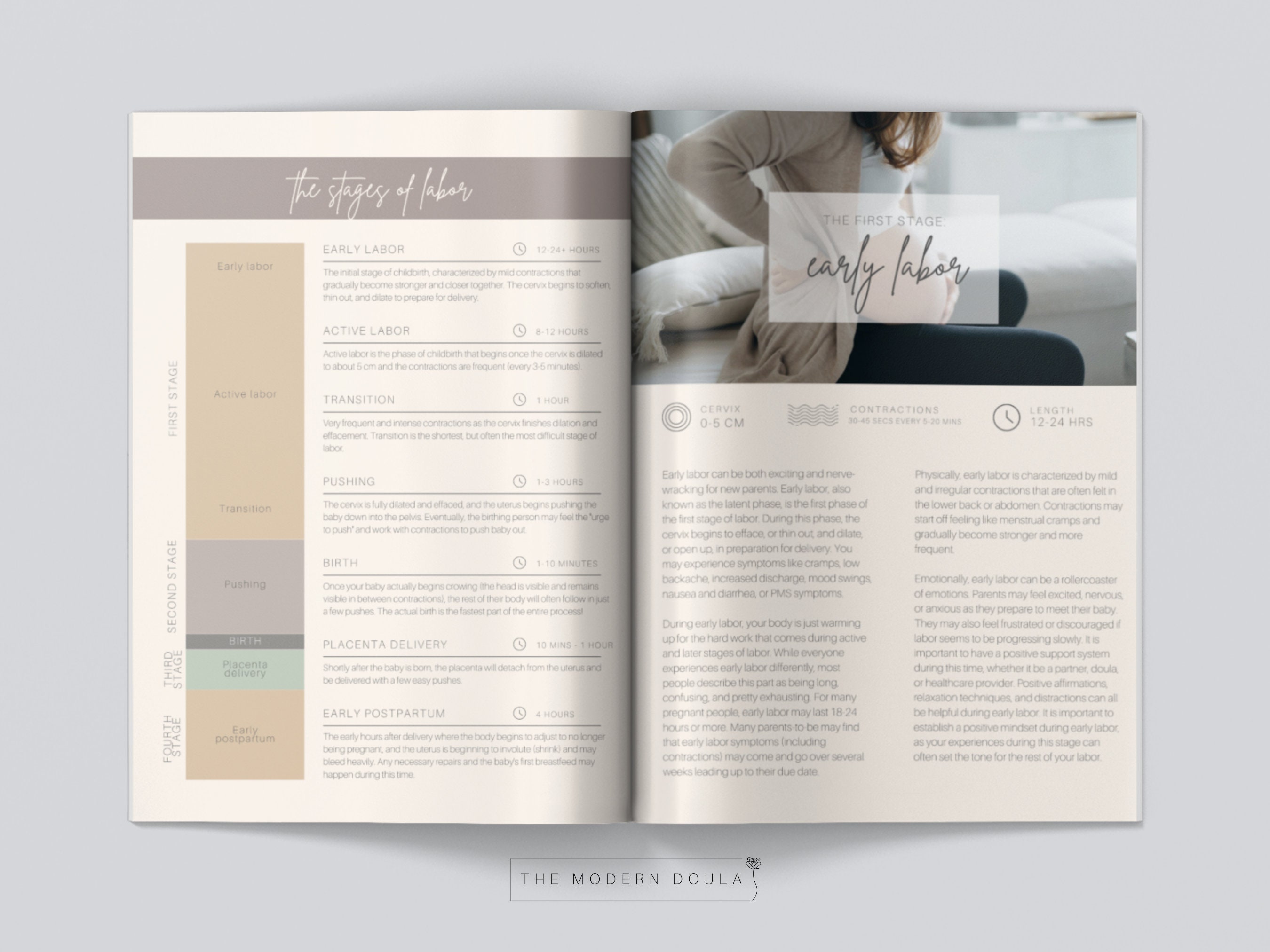 Birth Plan Workbook Template for Birth Planning Birth Plan - Etsy