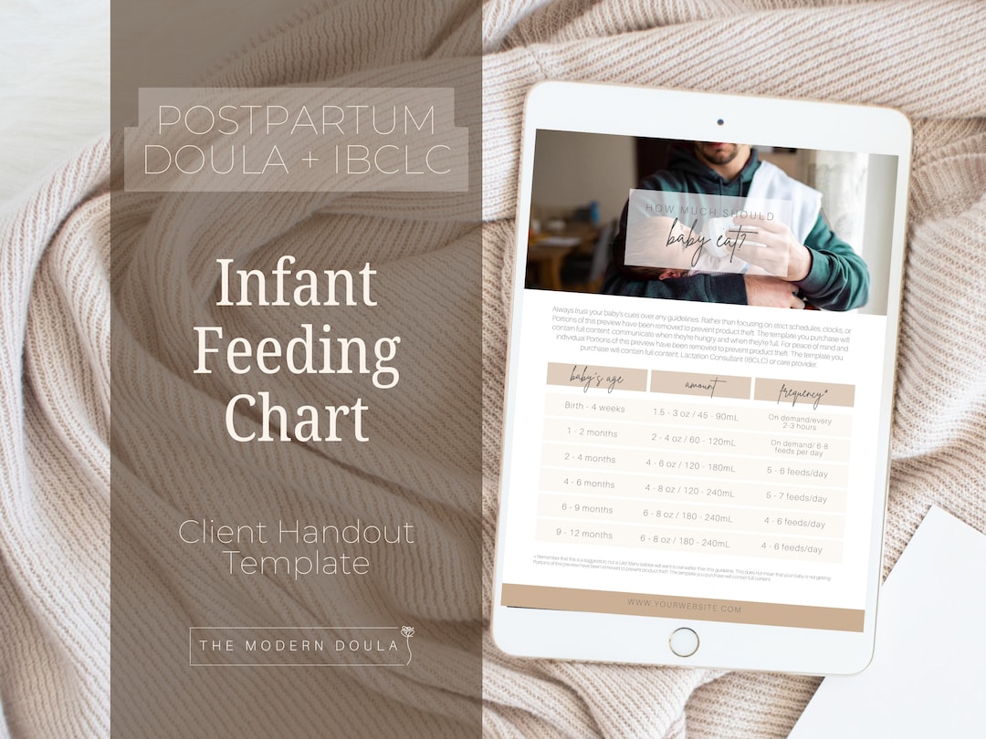 Infant Feeding Chart Client Handout, Doula Resources, Editable Doula ...