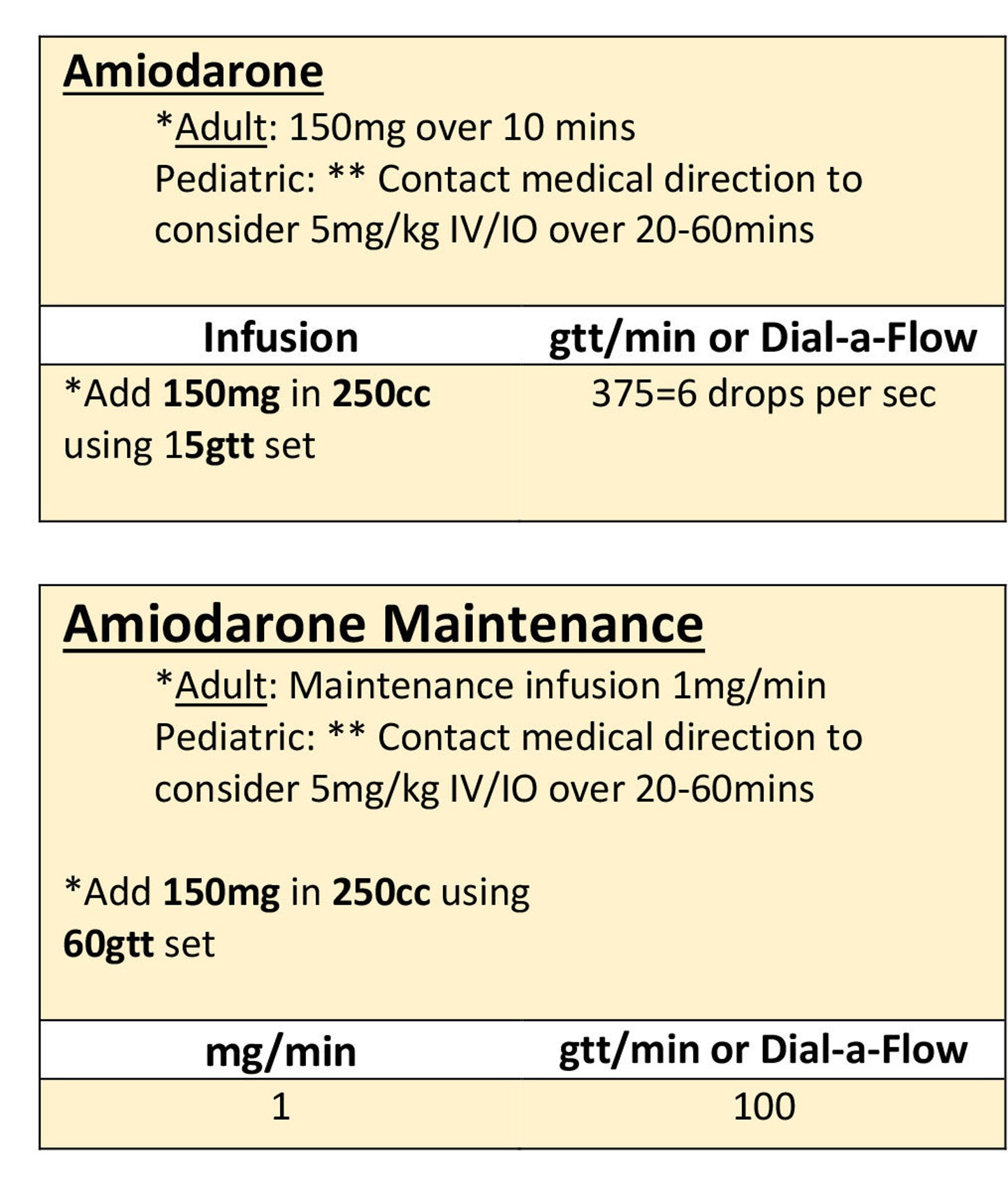 Paramedic Emergency Drug Cards - Etsy