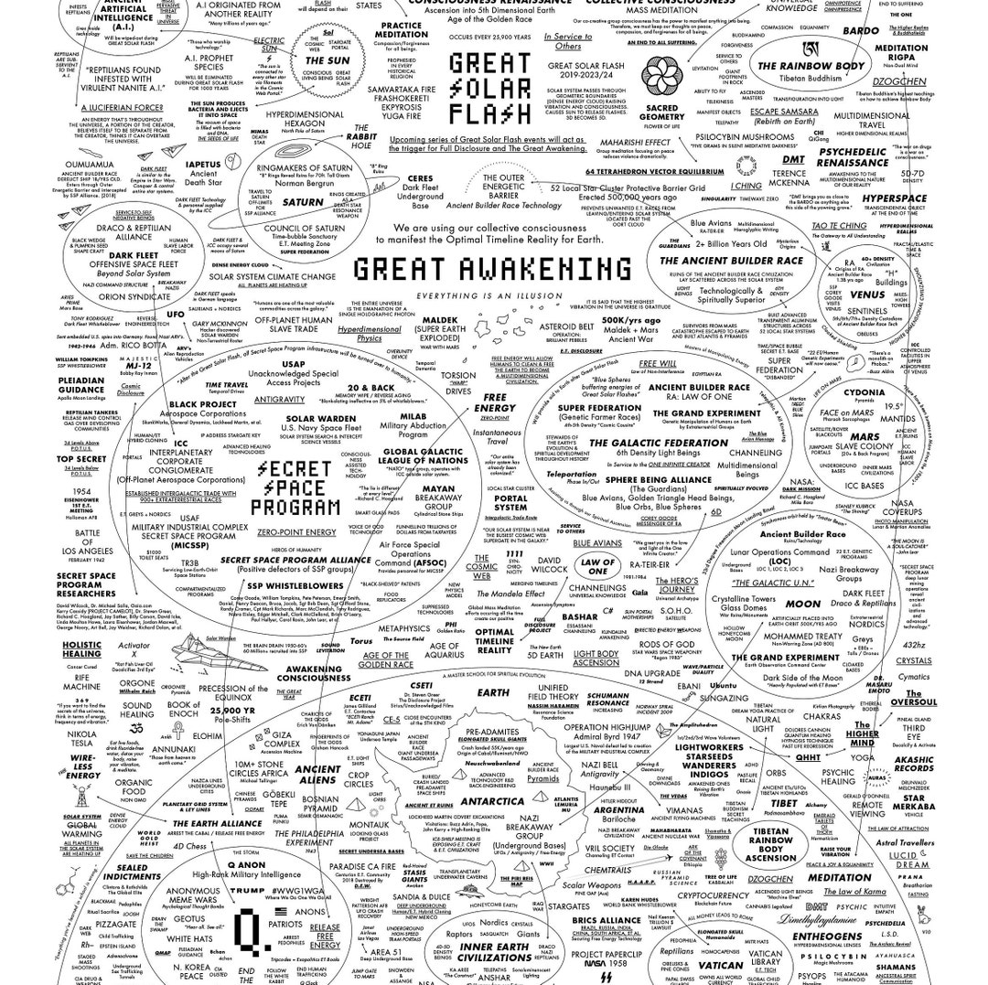 Great Awakening Map, Instant Downloads. Printable Tags Pages Paper ...