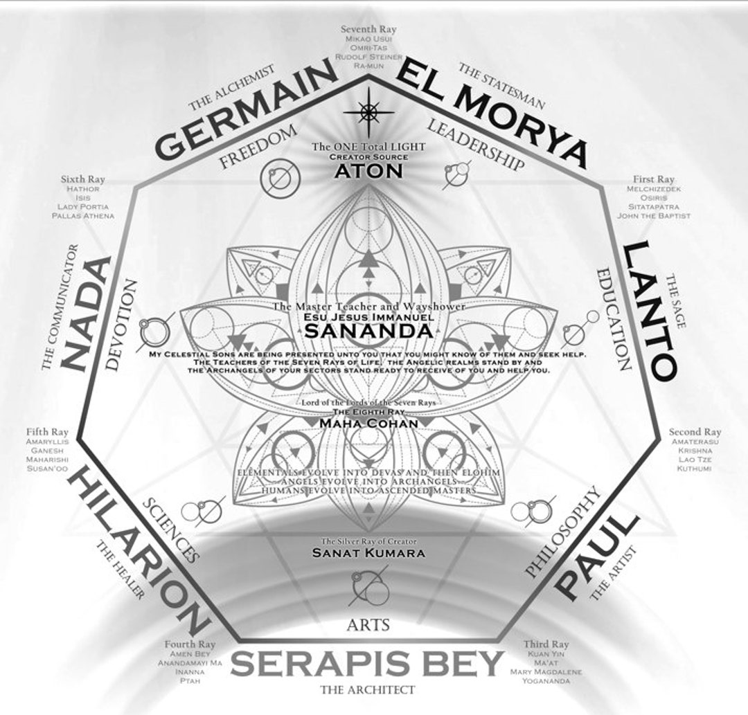 ASCENDED MASTERS Map POSTER Instant Downloads. Printable Tags Pages ...