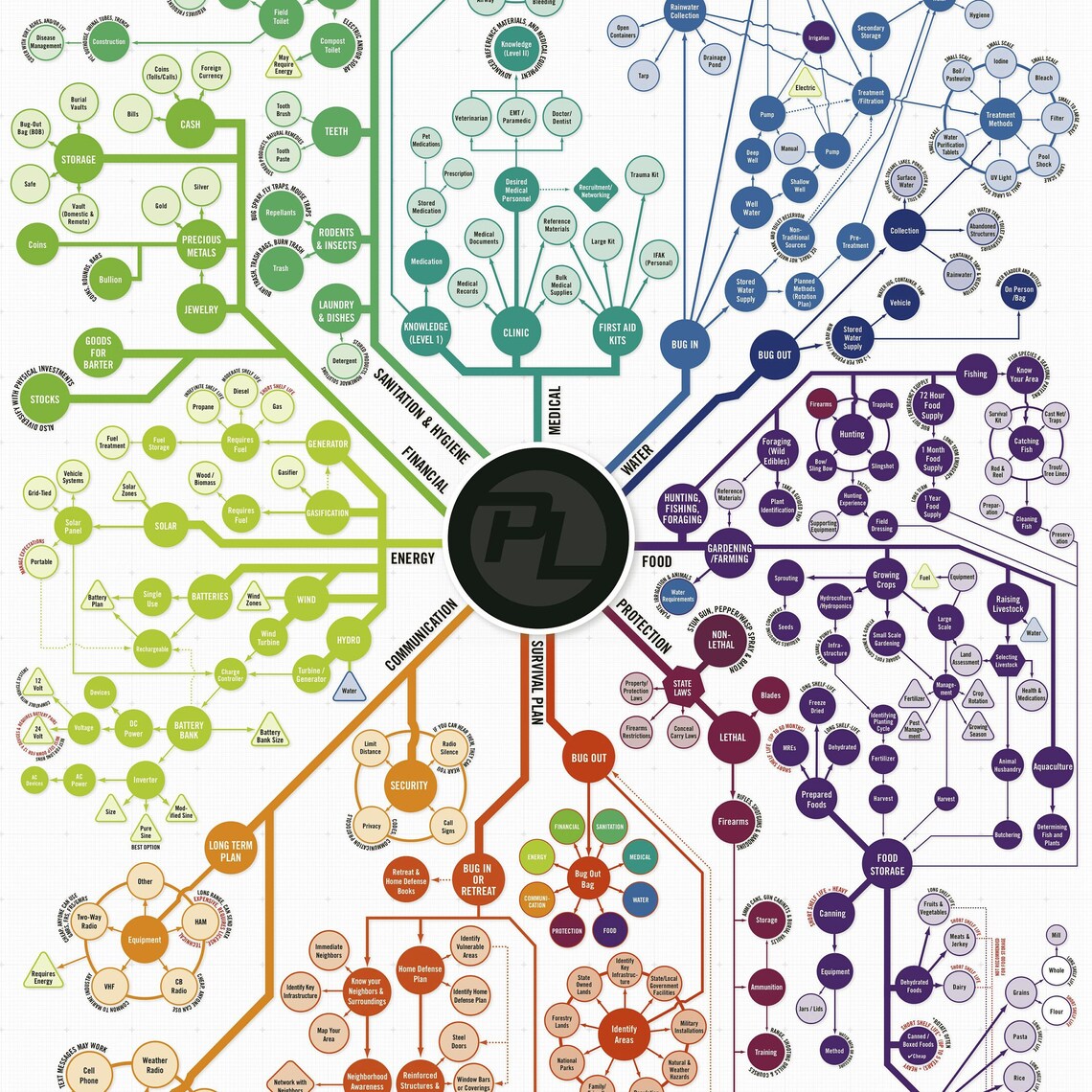 Prepping Matrix POSTER Instant Downloads. Printable Tags Pages Paper ...