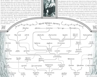 Prepping Matrix POSTER Instant Downloads. Printable Tags Pages Paper ...