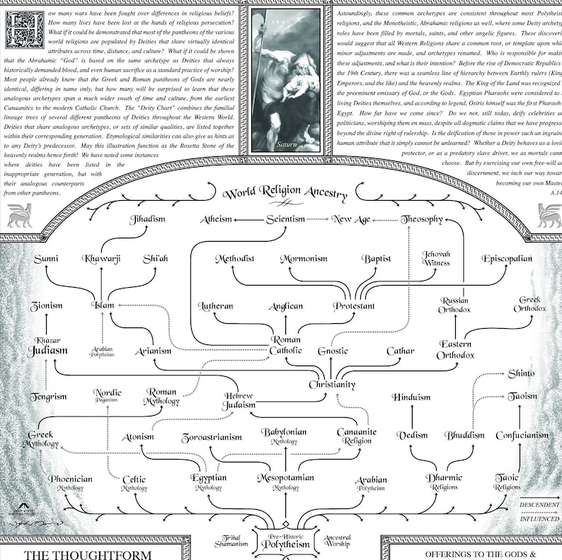 Worldreligionancestry / Deity Chart Compendium & Essays POSTER Instant ...