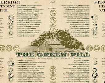 Prepping Matrix POSTER Instant Downloads. Printable Tags Pages Paper ...