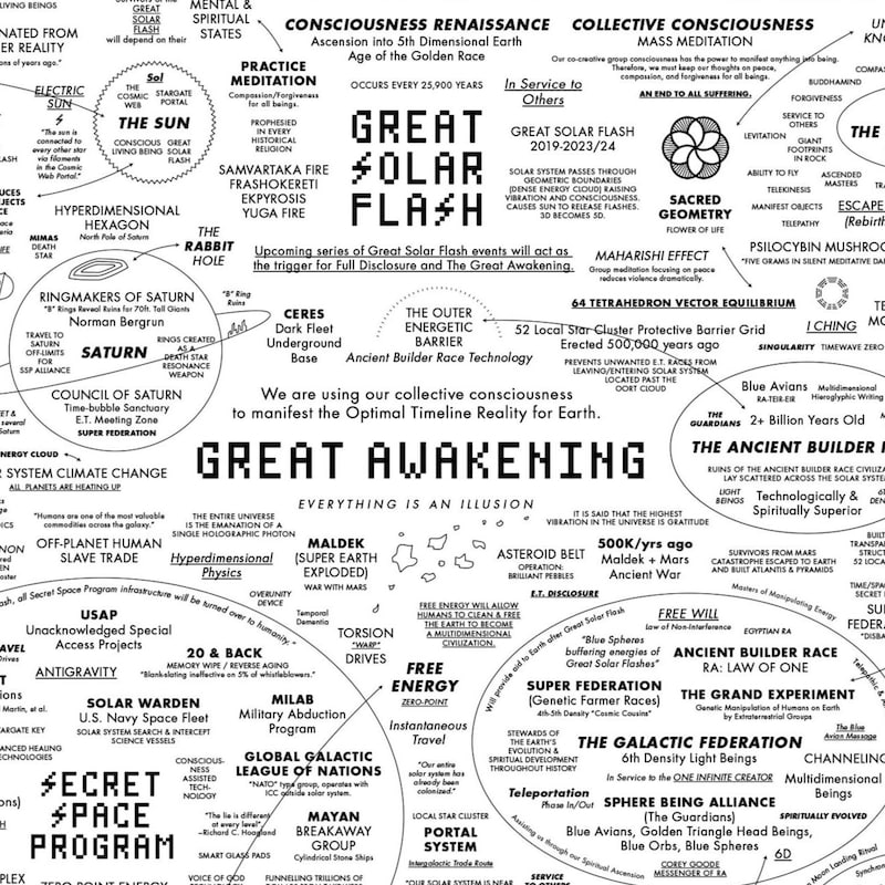 Great Awakening Map Printable - Etsy