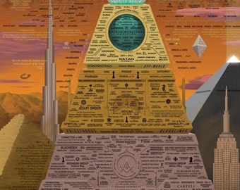 Prepping Matrix POSTER Instant Downloads. Printable Tags Pages Paper ...