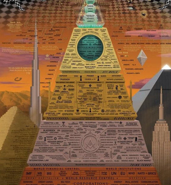 Globalhierarchicalletter Poster Instant Downloads. Printable Tags Pages ...