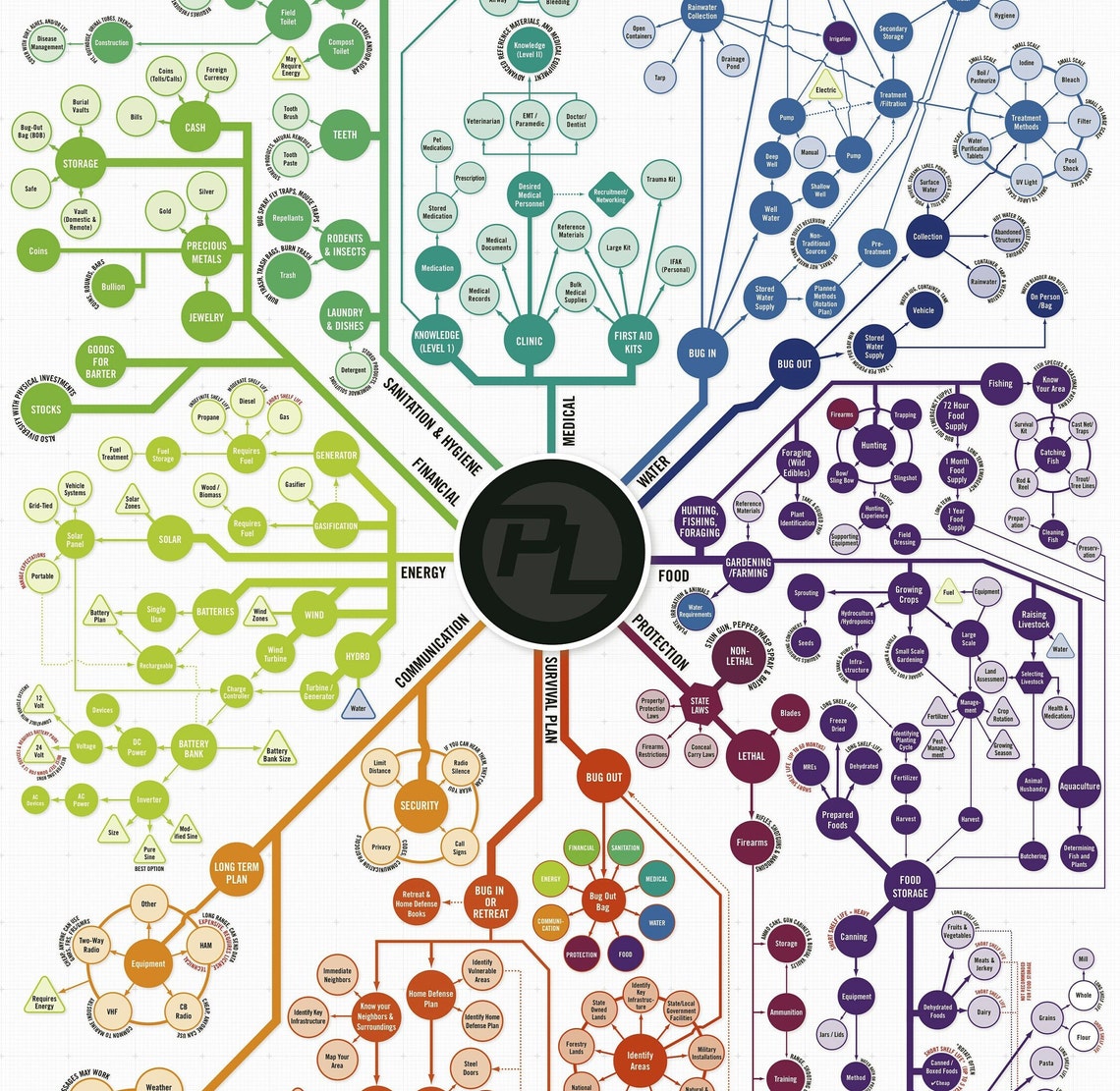 Prepping Matrix POSTER Instant Downloads. Printable Tags Pages Paper ...