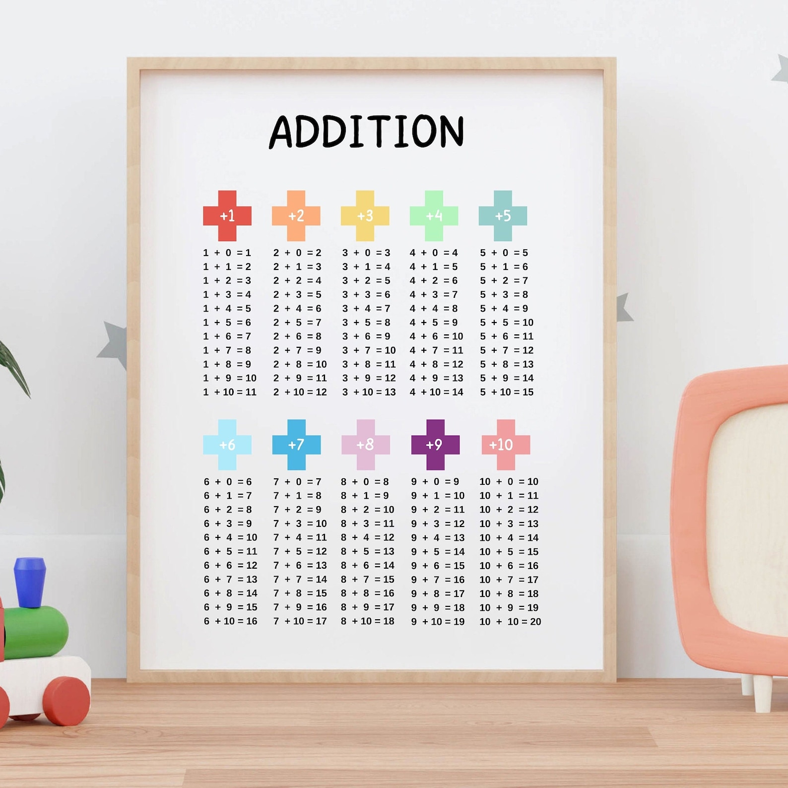 ADDITION Chart Printable, Addition Table Print ,math Poster, Homeschool ...