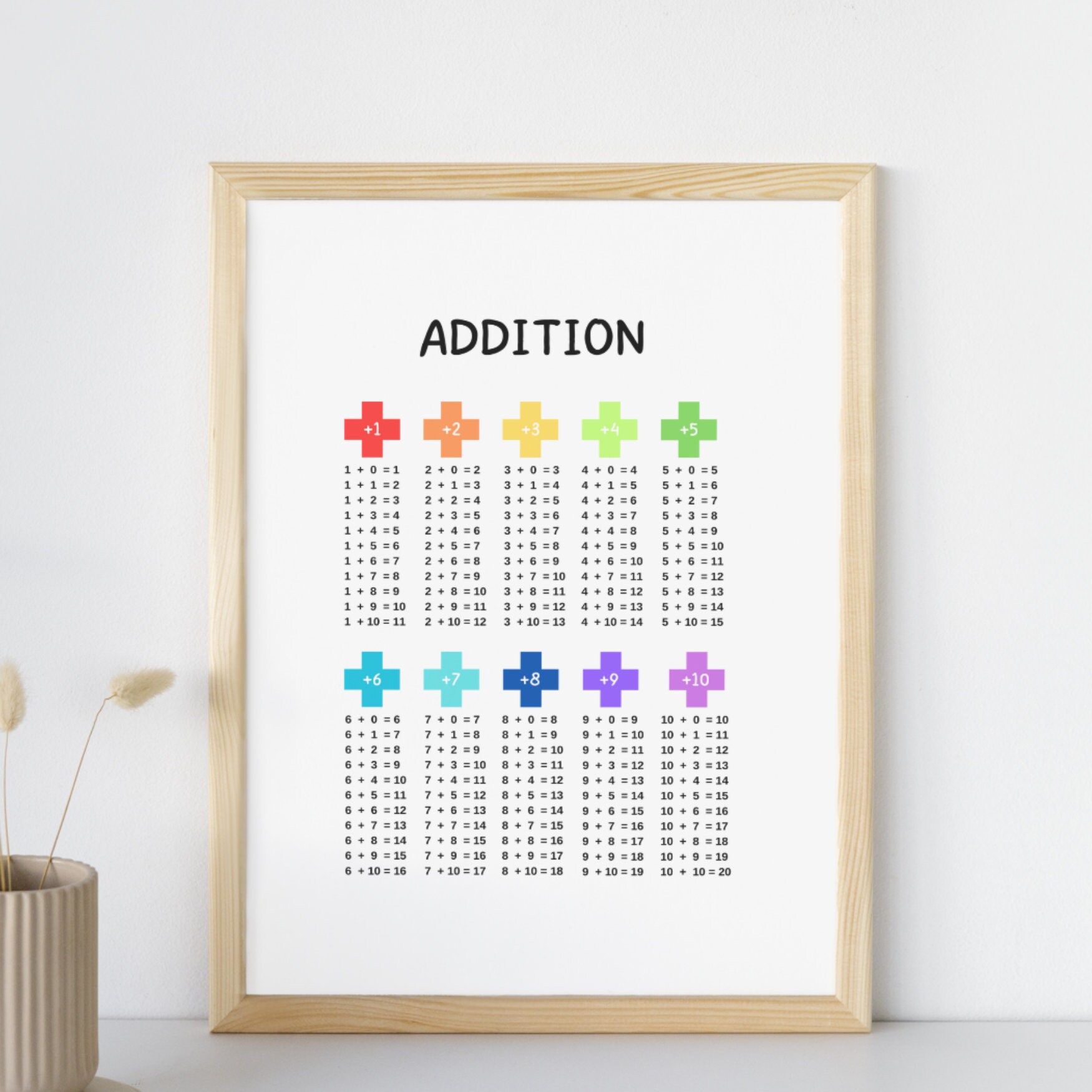 ADDITION TABLE Poster, Addition Chart Printable ,MATH Poster ...