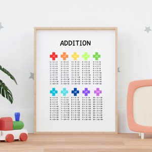 ADDITION TABLE Poster, Addition Chart Printable ,MATH Poster ...