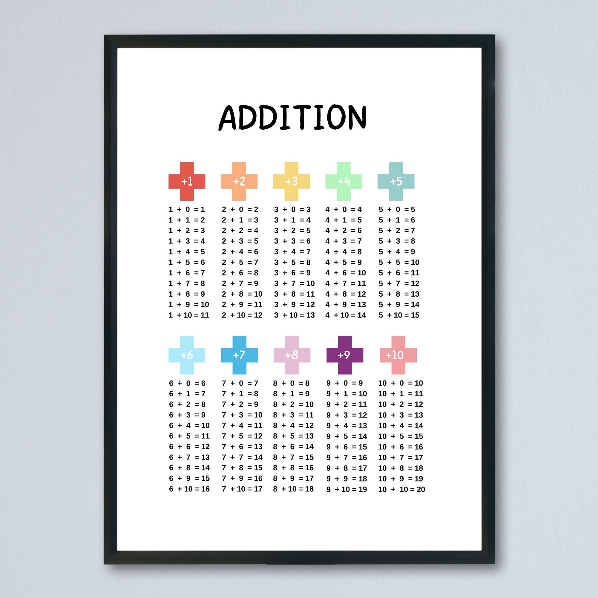 ADDITION Chart Printable, Addition Table Print ,math Poster, Homeschool ...