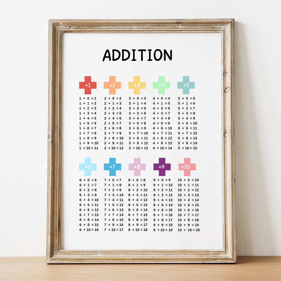 ADDITION Chart Printable, Addition Table Print ,math Poster, Homeschool ...