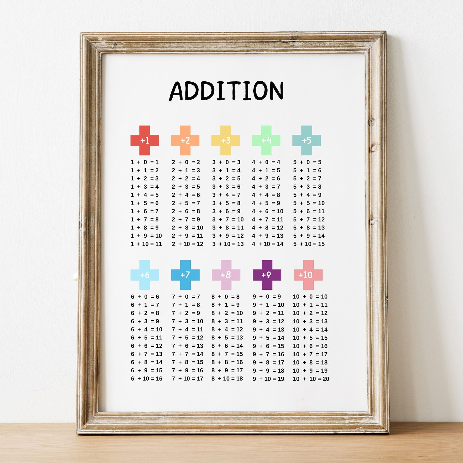ADDITION Chart Printable, Addition Table Print ,math Poster, Homeschool ...