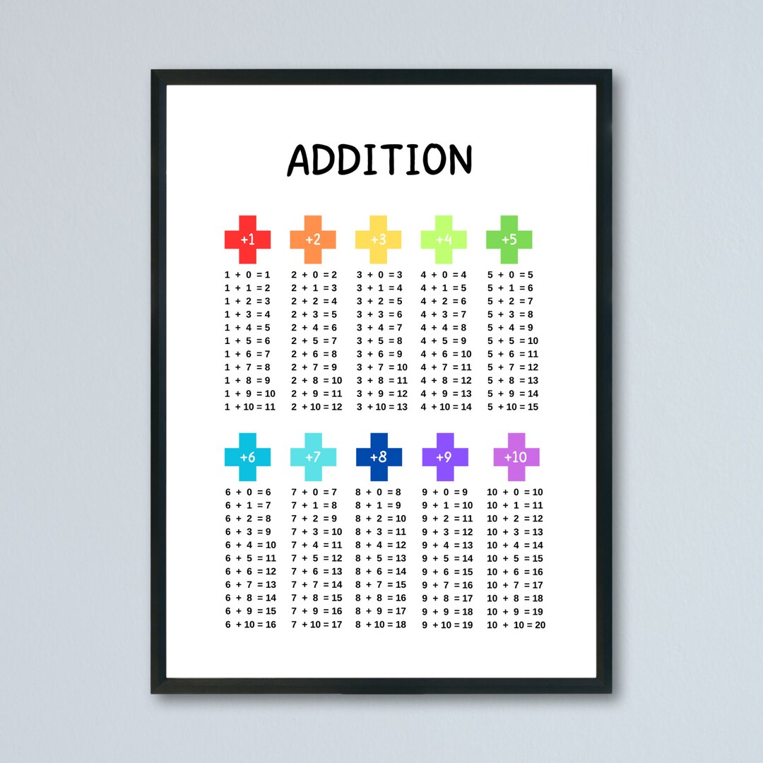 ADDITION TABLE Poster, Addition Chart Printable ,MATH Poster ...