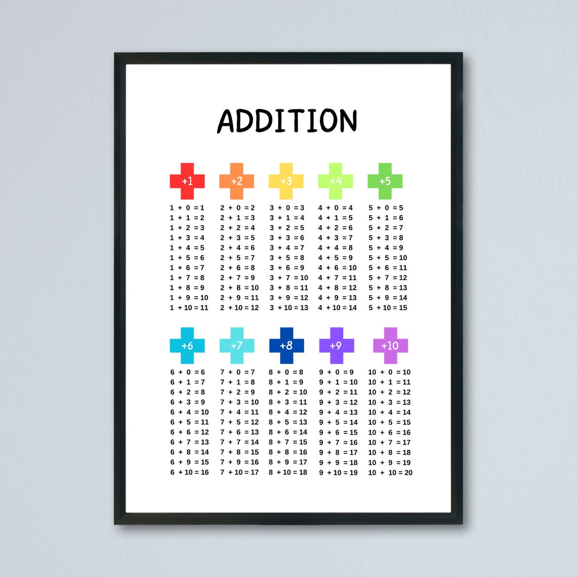 ADDITION TABLE Poster, Addition Chart Printable ,MATH Poster ...