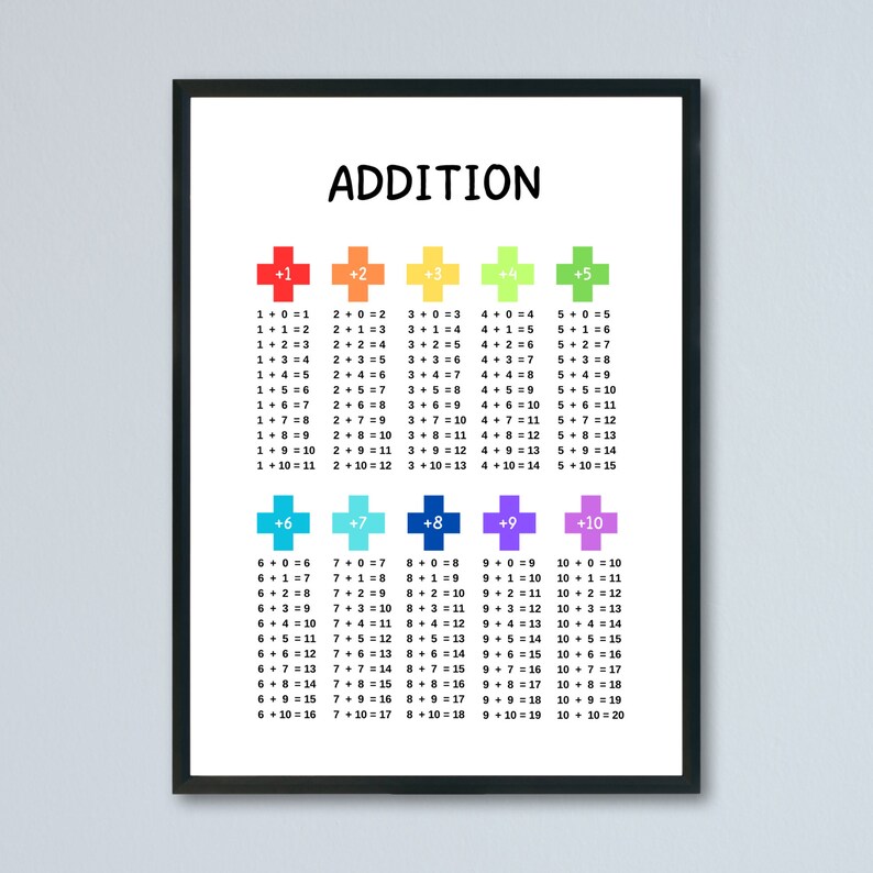 ADDITION TABLE Poster, Addition Chart Printable ,MATH Poster ...